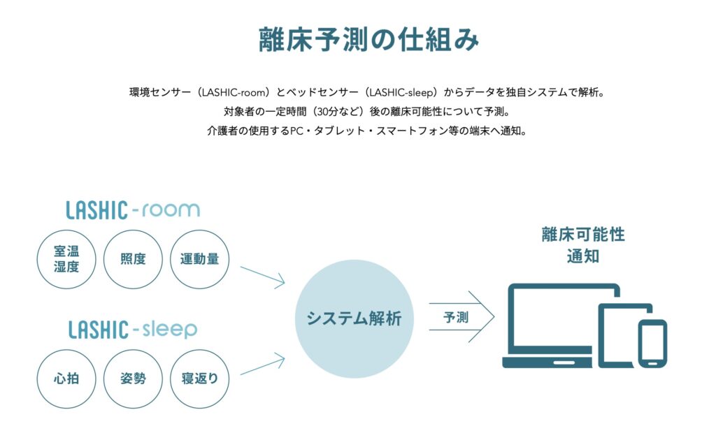 Infic-5 | | 早稲田大学教授 尾崎弘之のサイト “日本が目指すべきイノベーションとは？